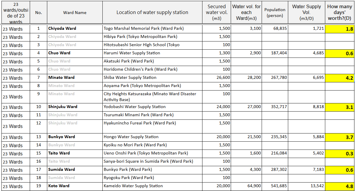 Can It Be the Lifeline for Emergency Water? ? The Capabilities and ...
